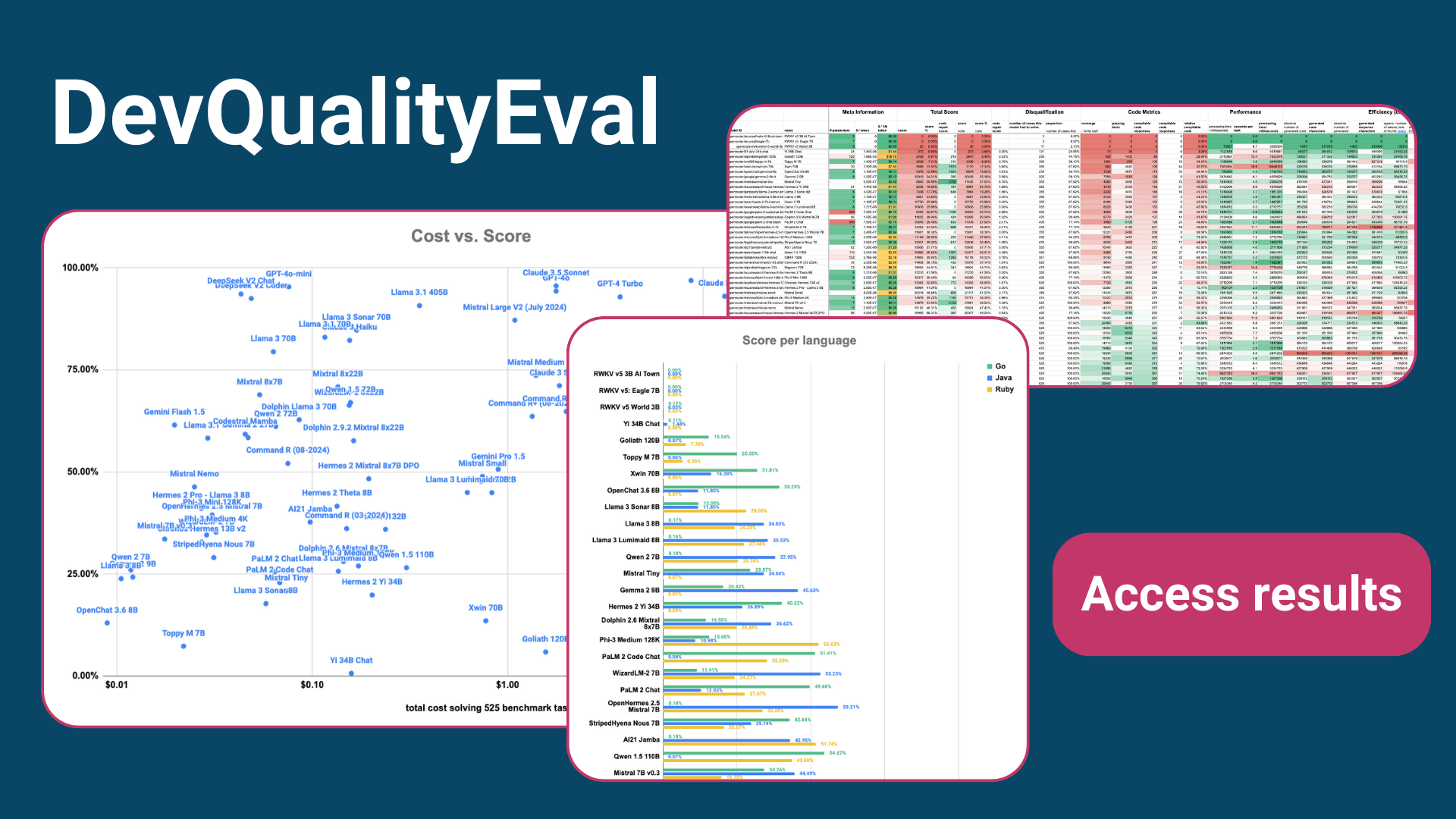 DevQualityEval leaderboard